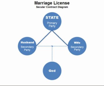 Married to the State? | Dr. Mike Spaulding